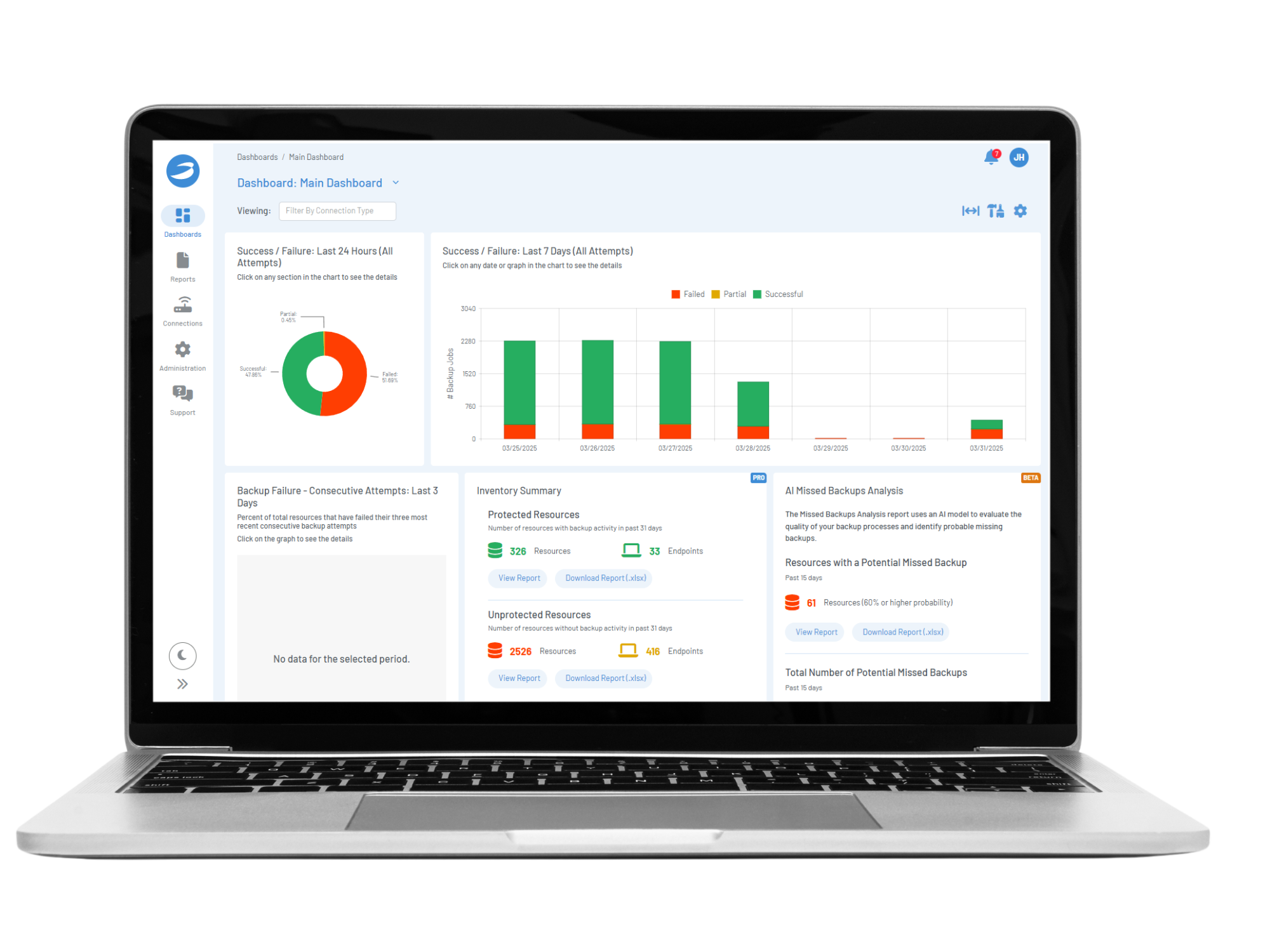 Bocada Cloud: Powerful & Centralized Backup Monitoring & Reporting