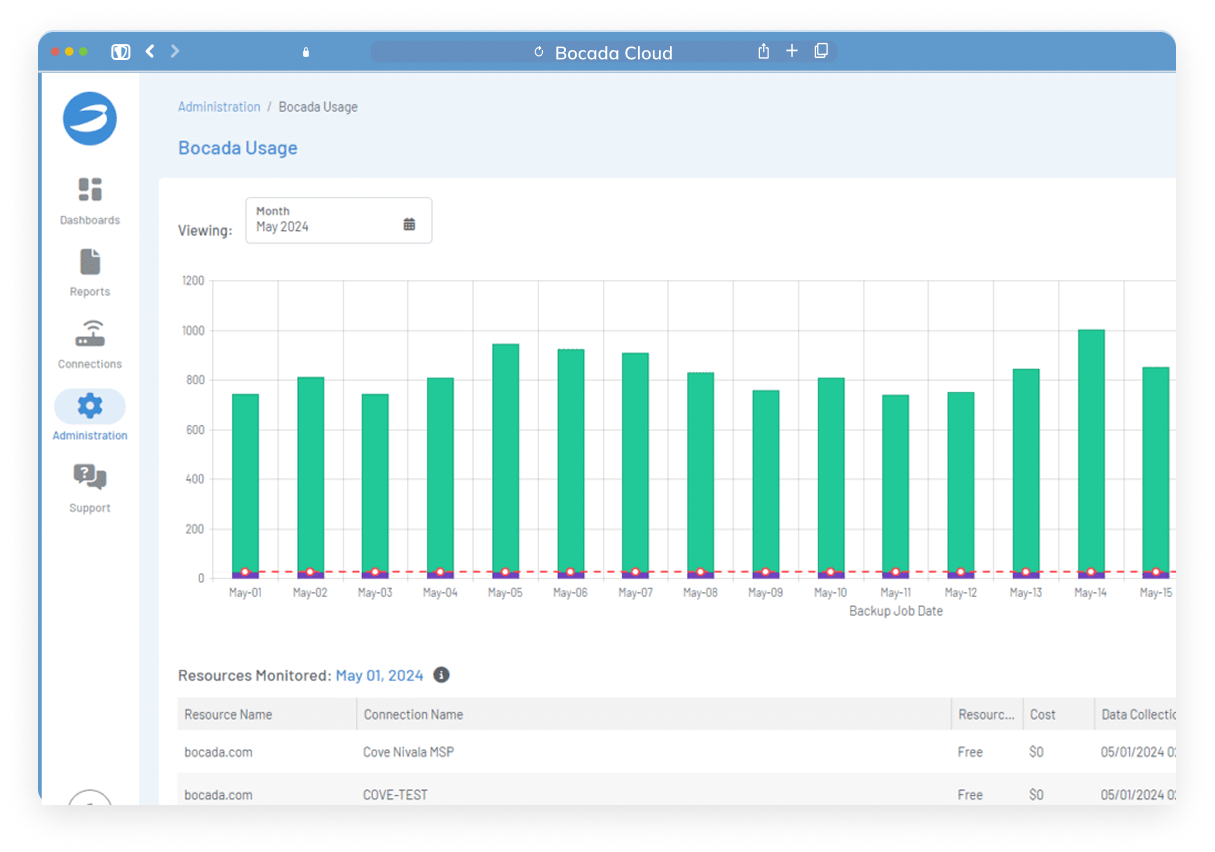 Bocada Cloud: Powerful & Centralized Backup Monitoring & Reporting