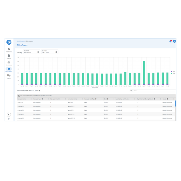 Bocada Cloud: Powerful & Centralized Backup Monitoring & Reporting