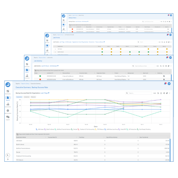 Bocada Cloud: Powerful & Centralized Backup Monitoring & Reporting